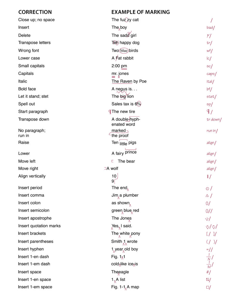 Your Guide to Proofreader's Marks - R.C. Brayshaw & Company